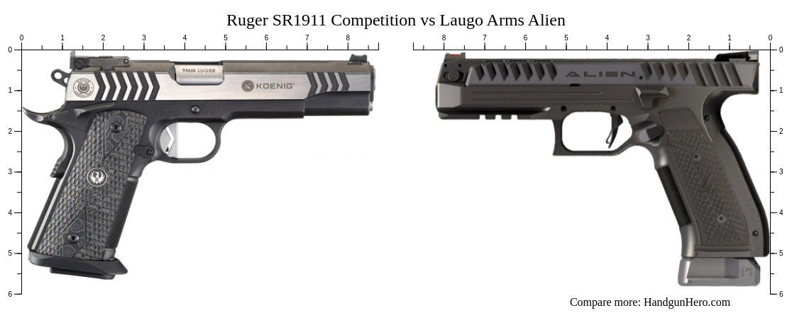 Ruger SR1911 Competition vs Laugo Arms Alien size comparison | Handgun Hero