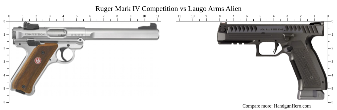 Ruger Mark IV Competition vs Laugo Arms Alien size comparison | Handgun ...