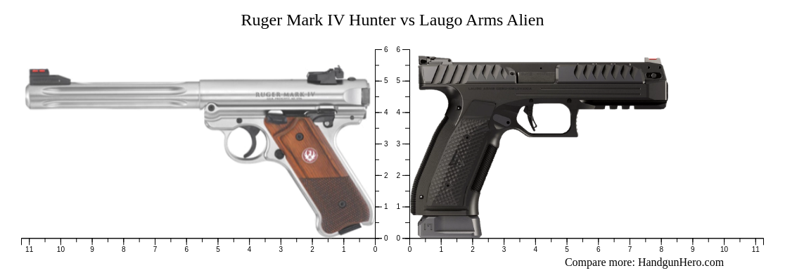 Ruger Mark IV Hunter vs Laugo Arms Alien size comparison | Handgun Hero