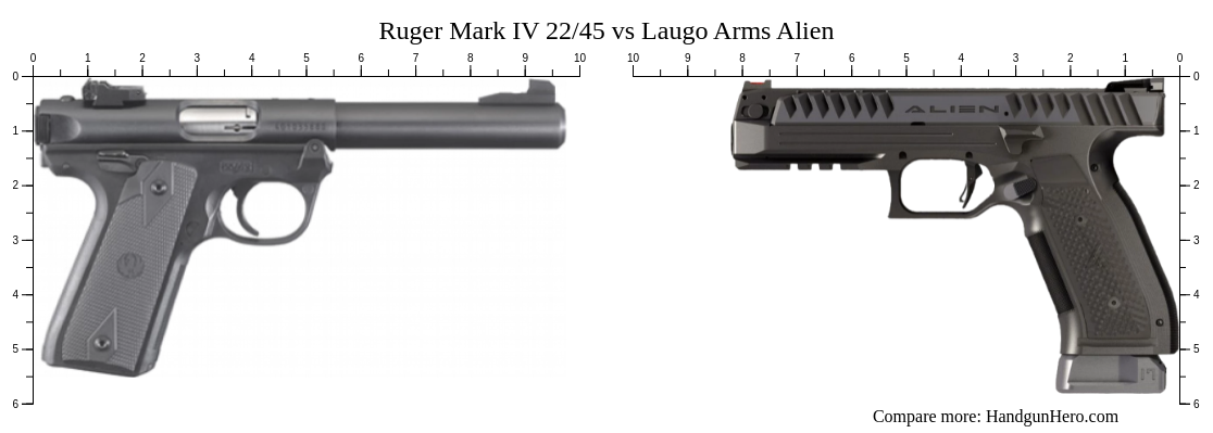 Ruger Mark IV 22/45 vs Laugo Arms Alien size comparison | Handgun Hero