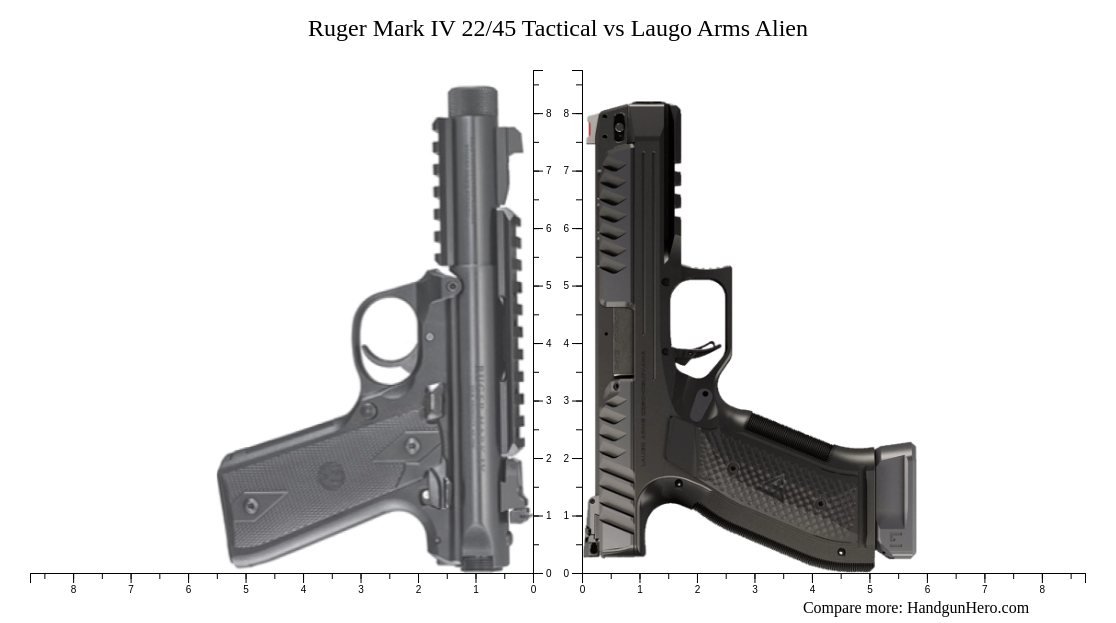 Ruger Mark IV 22/45 Tactical vs Laugo Arms Alien size comparison ...