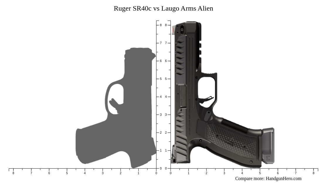 Ruger SR40c vs Laugo Arms Alien size comparison | Handgun Hero