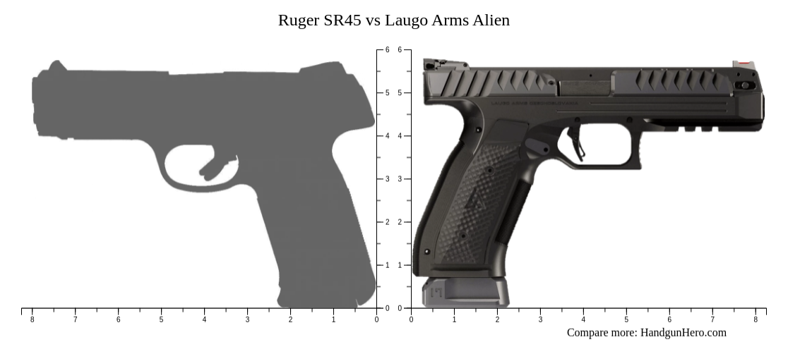 Ruger SR45 vs Laugo Arms Alien size comparison | Handgun Hero