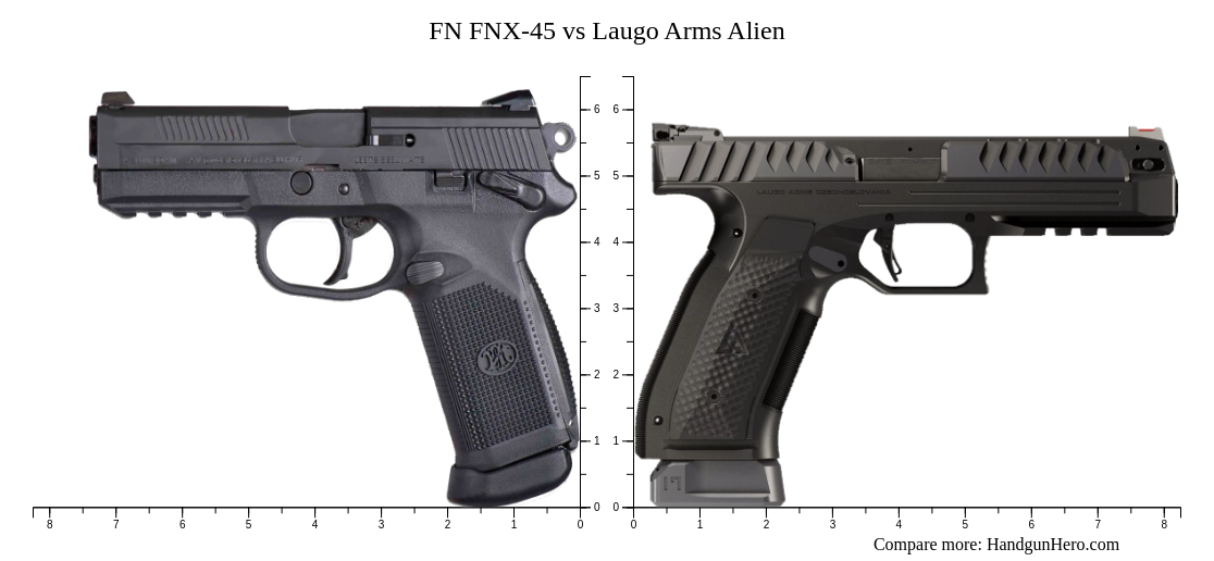 FN FNX-45 vs Laugo Arms Alien size comparison | Handgun Hero