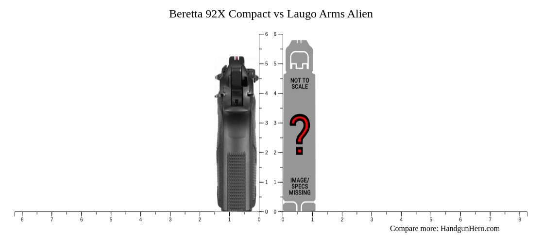 Beretta 92X Compact vs Laugo Arms Alien size comparison | Handgun Hero