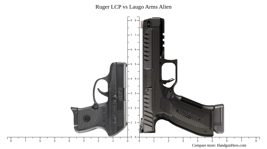 Ruger LCP vs Laugo Arms Alien size comparison | Handgun Hero