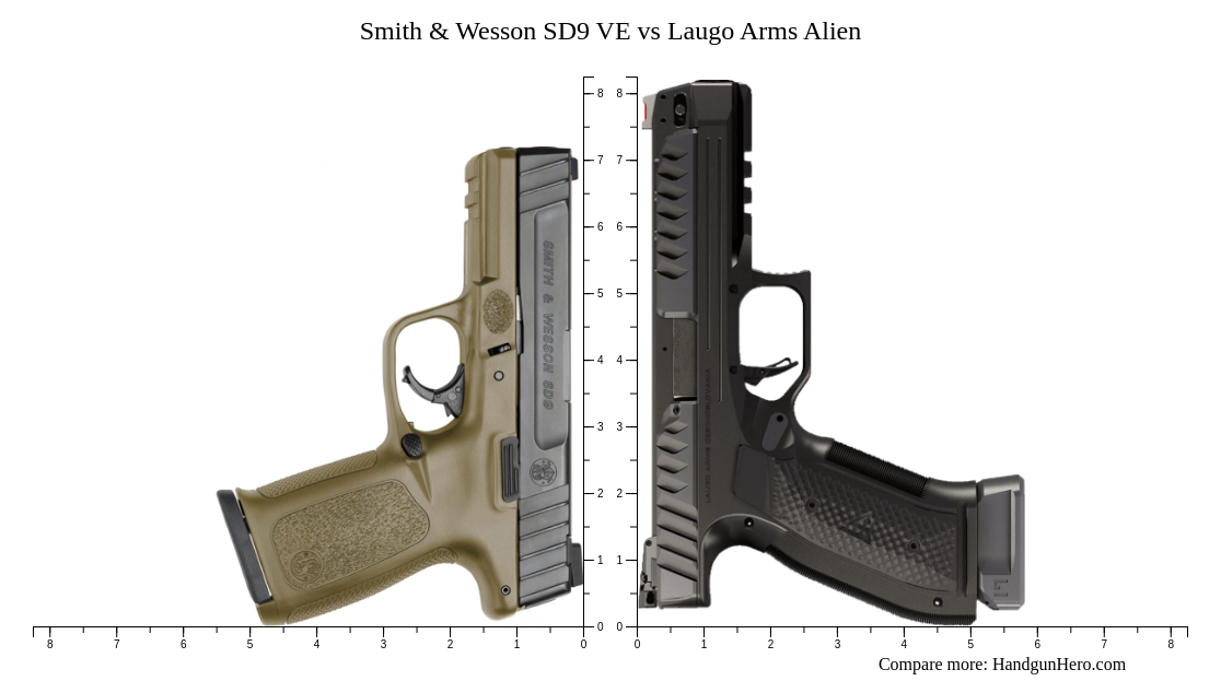 Smith & Wesson SD9 VE vs Laugo Arms Alien size comparison | Handgun Hero