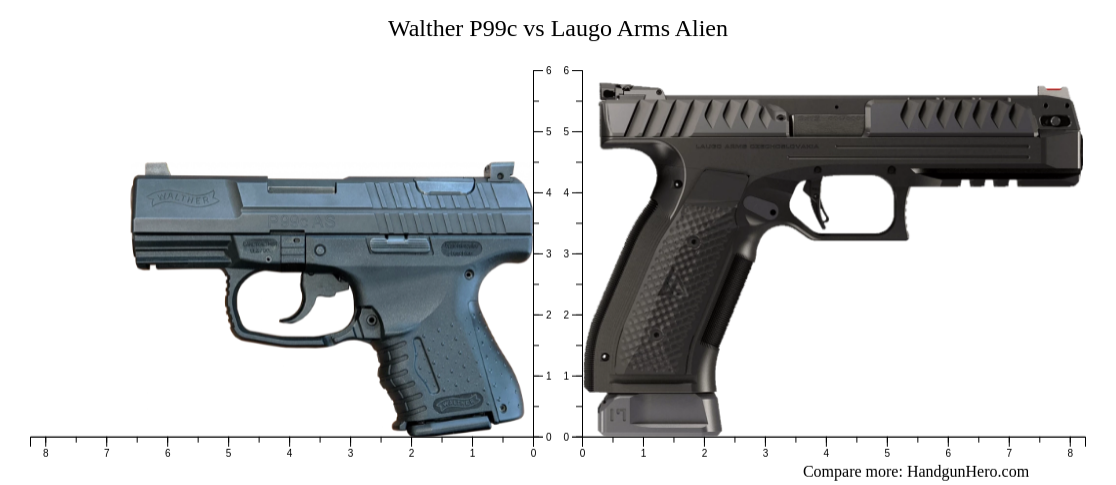 Walther P99c vs Laugo Arms Alien size comparison | Handgun Hero