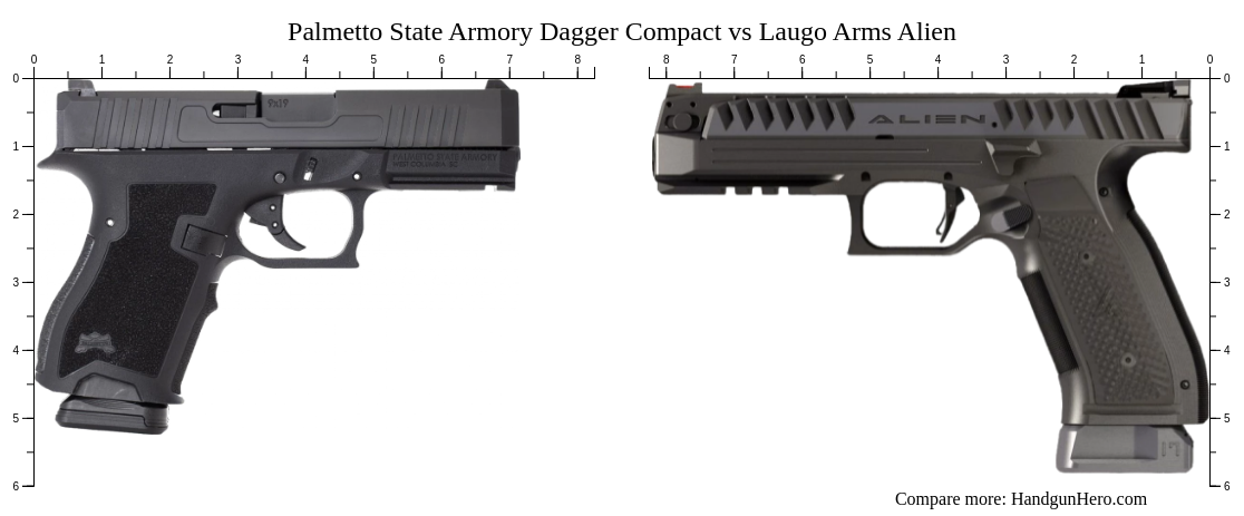Palmetto State Armory Dagger Compact vs Laugo Arms Alien size ...