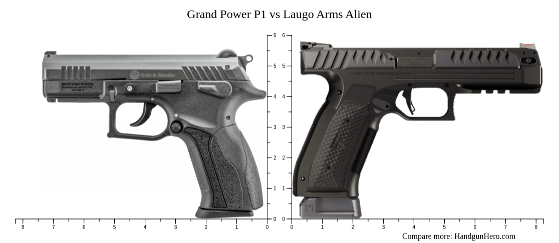 Grand Power P1 vs Laugo Arms Alien size comparison | Handgun Hero