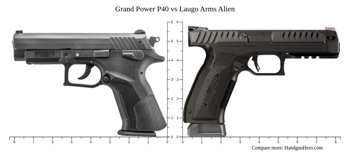 Grand Power P40 vs Laugo Arms Alien size comparison | Handgun Hero