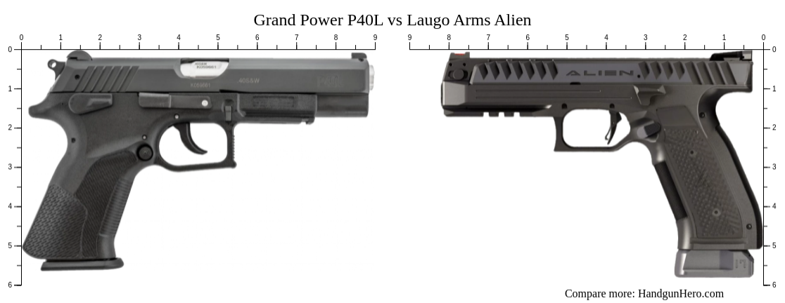 Grand Power P40L vs Laugo Arms Alien size comparison | Handgun Hero