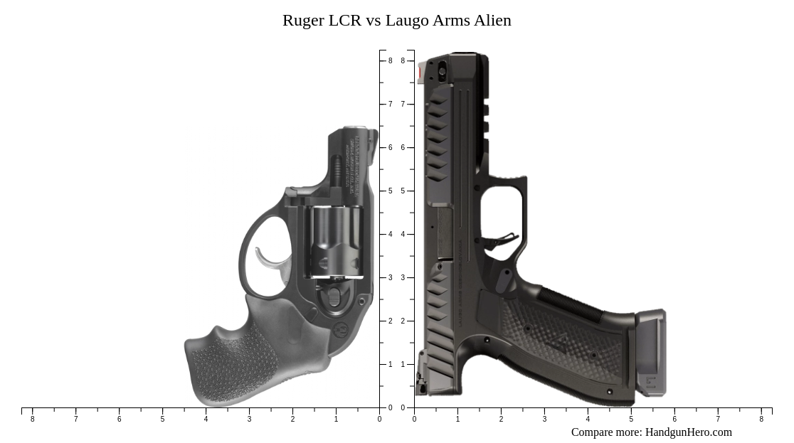 Ruger LCR vs Laugo Arms Alien size comparison | Handgun Hero