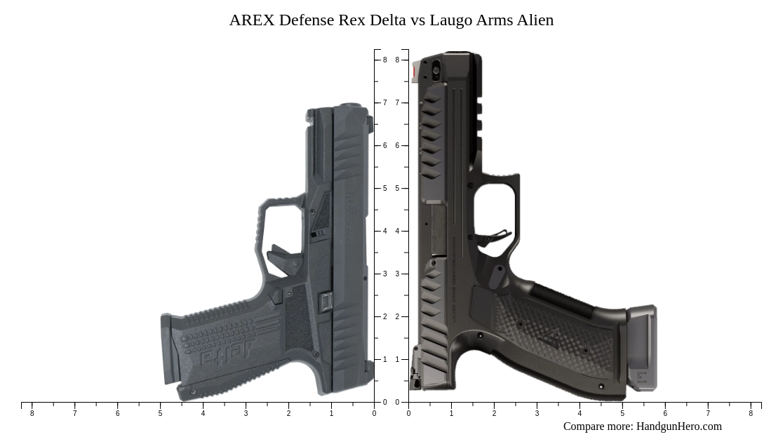 AREX Defense Rex Delta vs Laugo Arms Alien size comparison | Handgun Hero