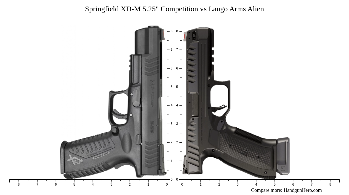 Springfield XD-M 5.25" Competition vs Laugo Arms Alien size comparison ...