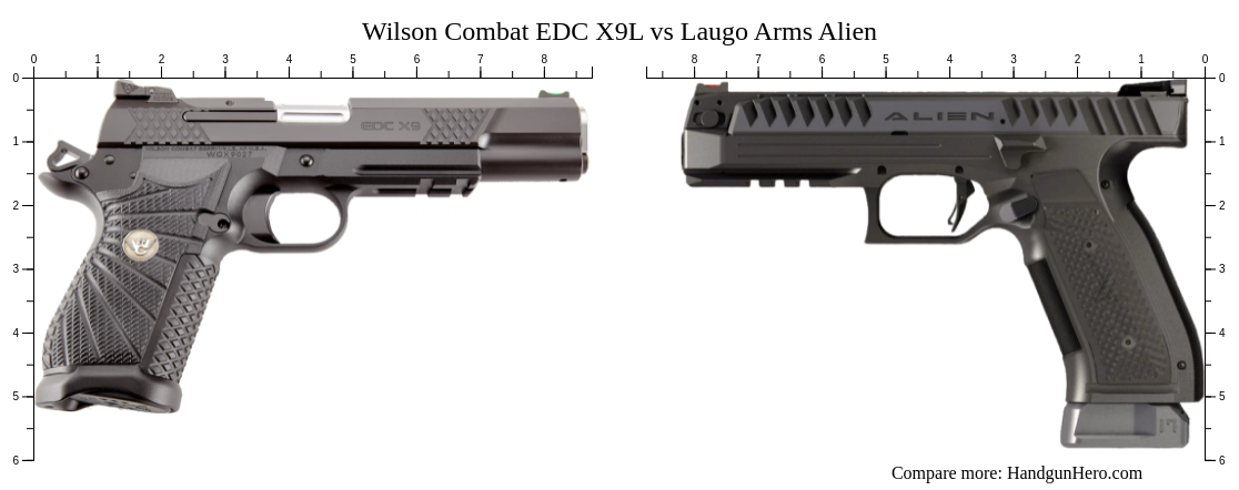 Wilson Combat EDC X9L vs Laugo Arms Alien size comparison | Handgun Hero