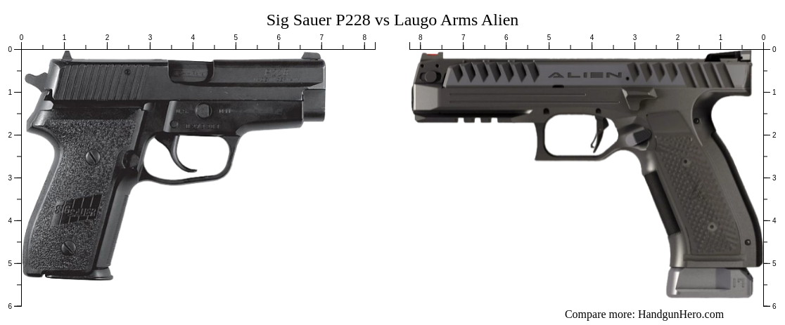 Sig Sauer P228 vs Laugo Arms Alien size comparison | Handgun Hero