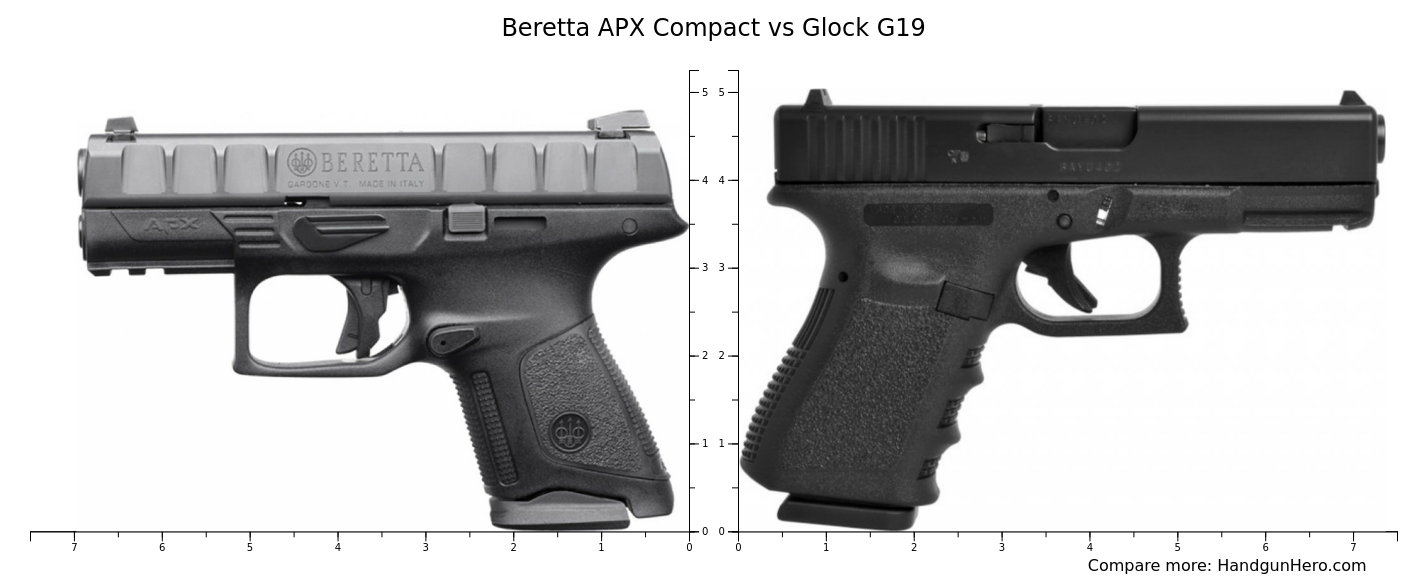 Beretta APX Compact vs Glock G19 size comparison | Handgun Hero Beretta APX Compact vs Glock G19 size comparison | Handgun Hero