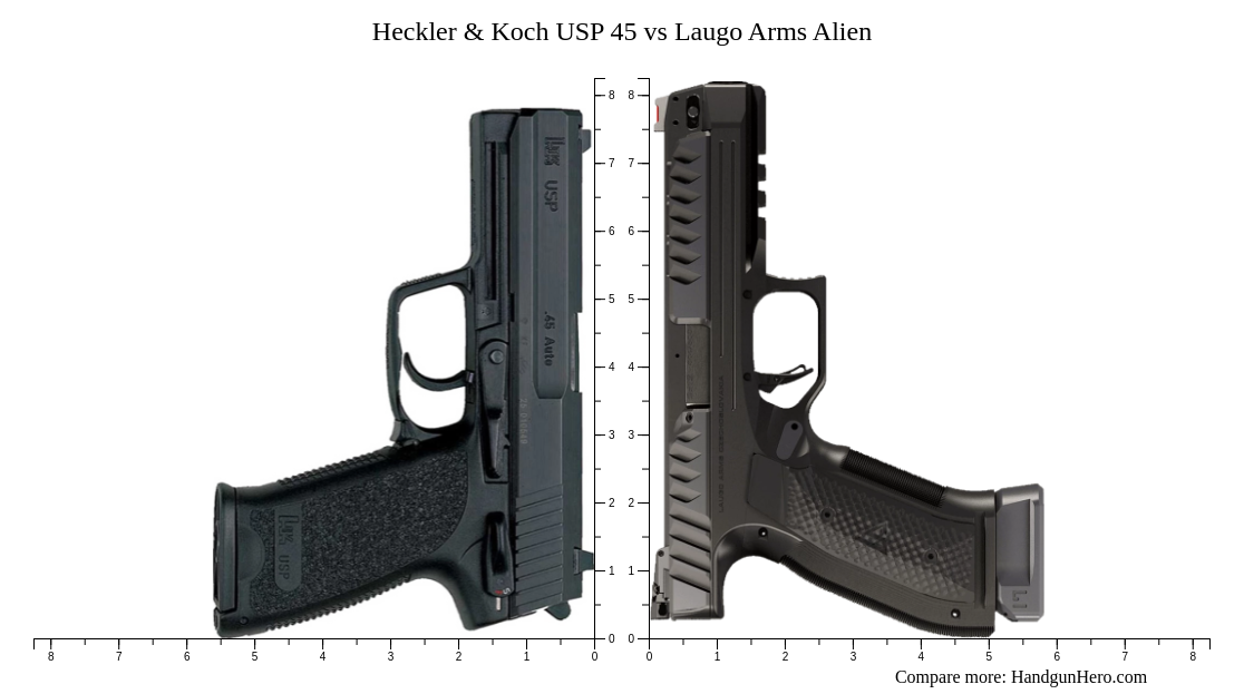 Heckler & Koch USP 45 vs Laugo Arms Alien size comparison | Handgun Hero