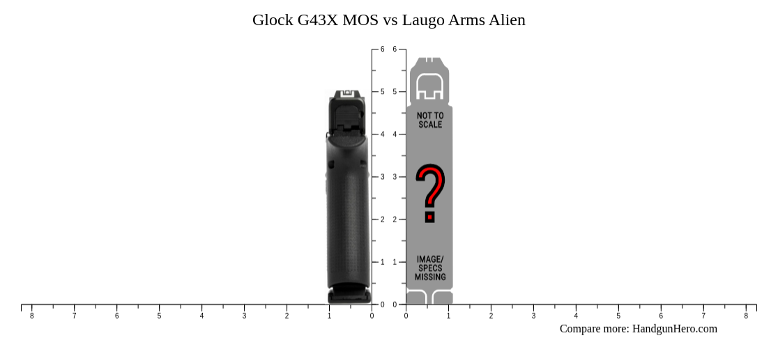 Glock G43X MOS vs Laugo Arms Alien size comparison | Handgun Hero