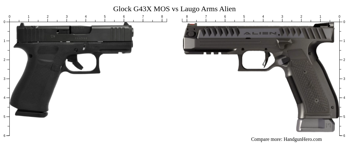 Glock G43X MOS vs Laugo Arms Alien size comparison | Handgun Hero