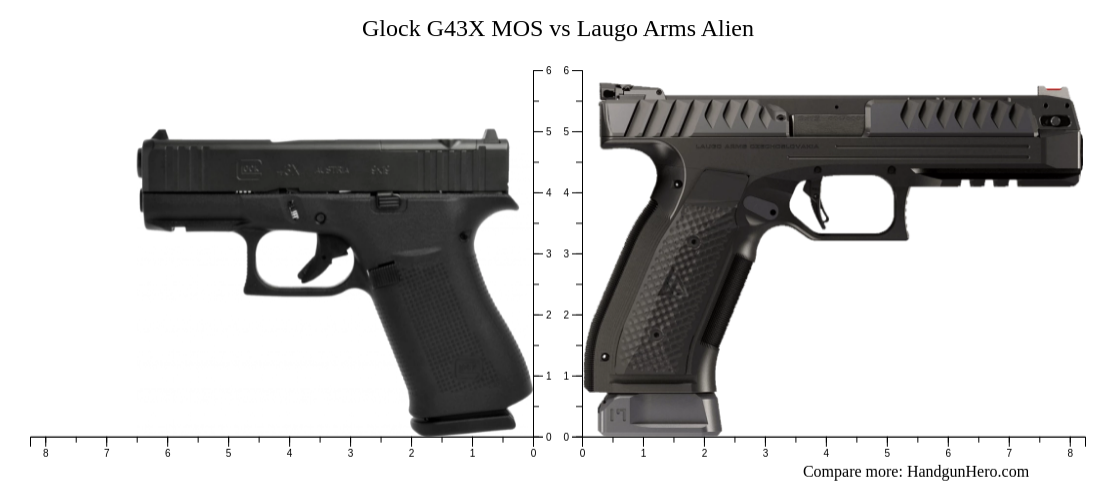 Glock G43X MOS vs Laugo Arms Alien size comparison | Handgun Hero