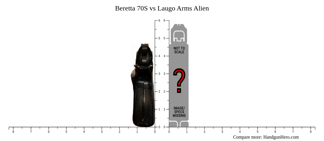 Beretta 70S vs Laugo Arms Alien size comparison | Handgun Hero
