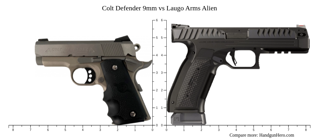 Colt Defender 9mm vs Laugo Arms Alien size comparison | Handgun Hero