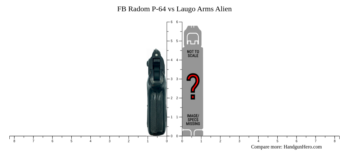 FB Radom P-64 vs Laugo Arms Alien size comparison | Handgun Hero