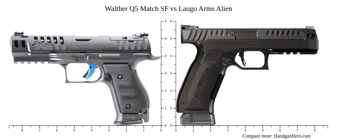 Walther Q5 Match SF vs Laugo Arms Alien size comparison | Handgun Hero