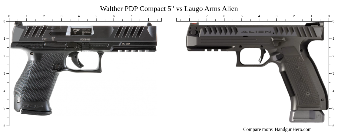 Walther PDP Compact 5" vs Laugo Arms Alien size comparison | Handgun Hero