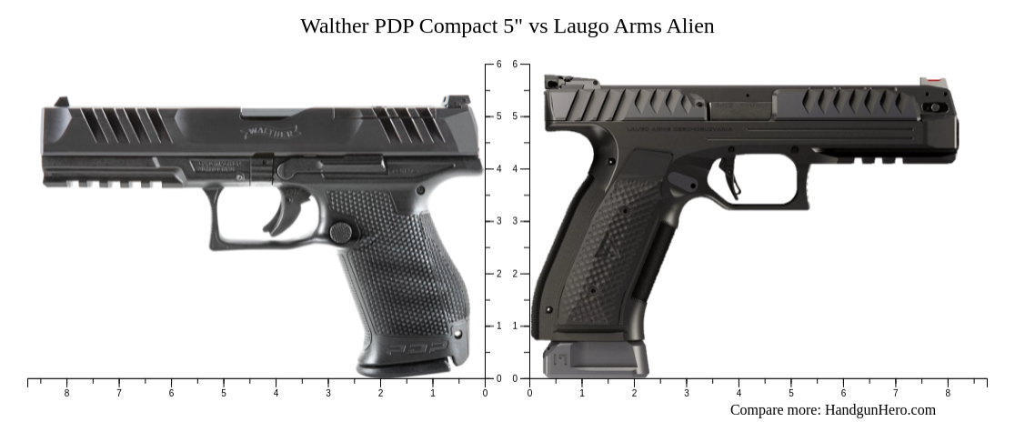 Walther PDP Compact 5" vs Laugo Arms Alien size comparison | Handgun Hero