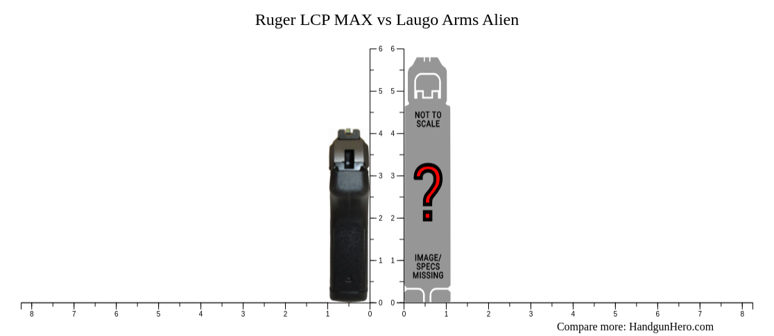 Ruger LCP MAX vs Laugo Arms Alien size comparison | Handgun Hero