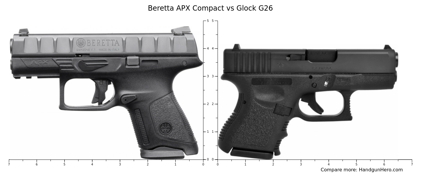 Beretta APX Compact vs Glock G26 size comparison | Handgun Hero