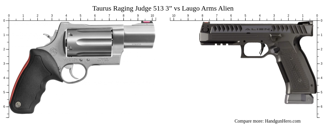 Taurus Raging Judge 513 3” vs Laugo Arms Alien size comparison ...