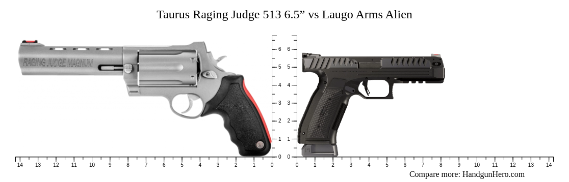 Taurus Raging Judge 513 6.5” vs Laugo Arms Alien size comparison ...