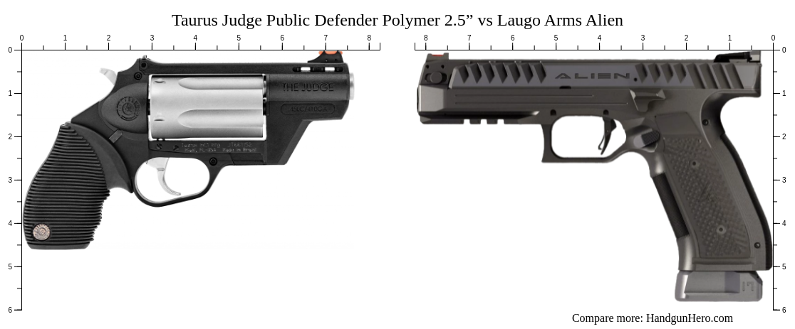 Taurus Judge Public Defender Polymer 2.5” vs Laugo Arms Alien size ...