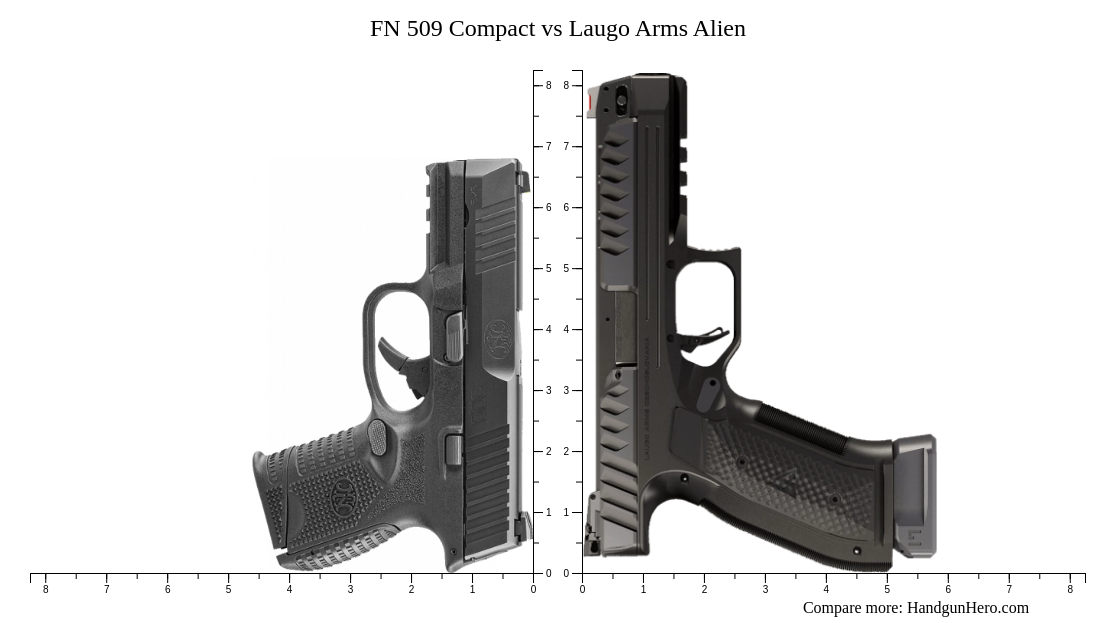 FN 509 Compact vs Laugo Arms Alien size comparison | Handgun Hero