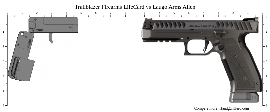 Trailblazer Firearms LifeCard vs Laugo Arms Alien size comparison ...