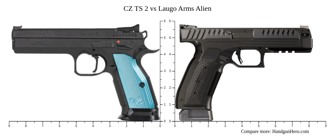 CZ TS 2 vs Laugo Arms Alien size comparison | Handgun Hero