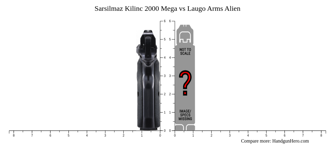 Sarsilmaz Kilinc 2000 Mega vs Laugo Arms Alien size comparison ...