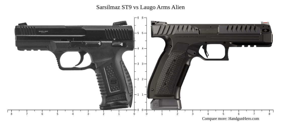 Sarsilmaz ST9 vs Laugo Arms Alien size comparison | Handgun Hero