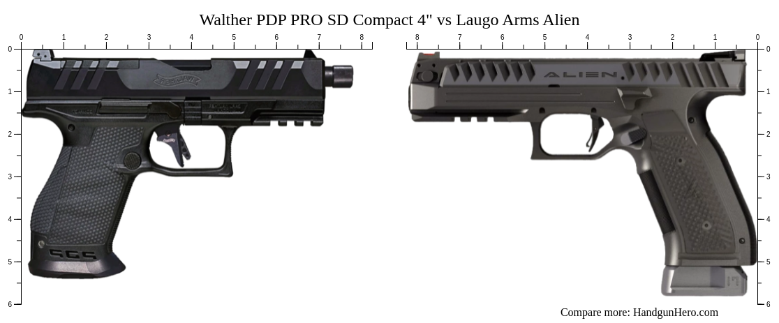 Walther PDP PRO SD Compact 4" vs Laugo Arms Alien size comparison ...