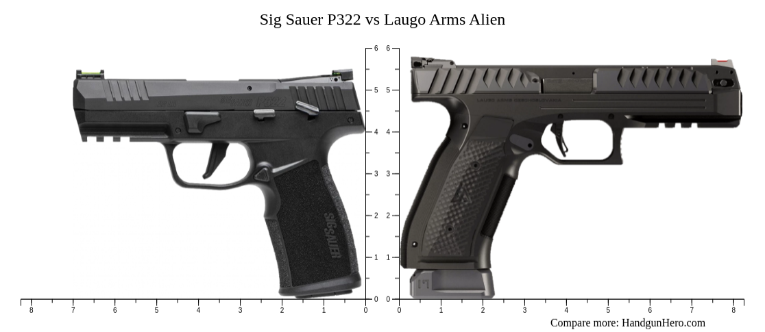 Sig Sauer P322 vs Laugo Arms Alien size comparison | Handgun Hero