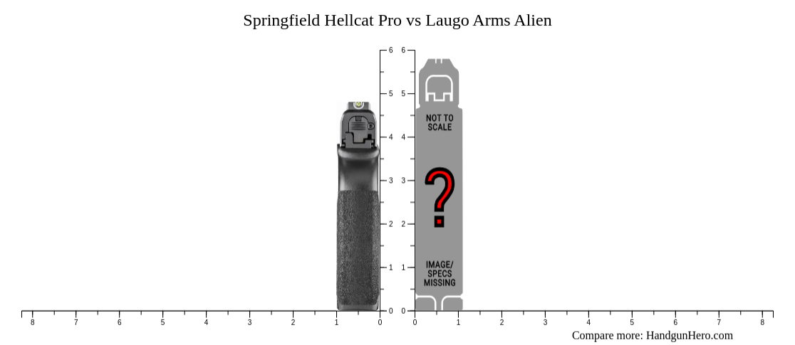 Springfield Hellcat Pro vs Laugo Arms Alien size comparison | Handgun Hero