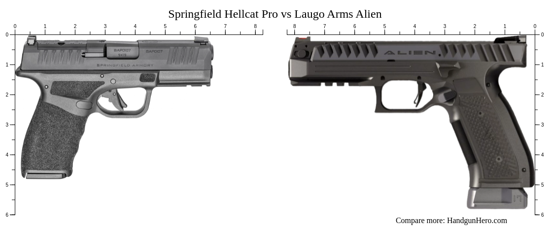 Springfield Hellcat Pro vs Laugo Arms Alien size comparison | Handgun Hero