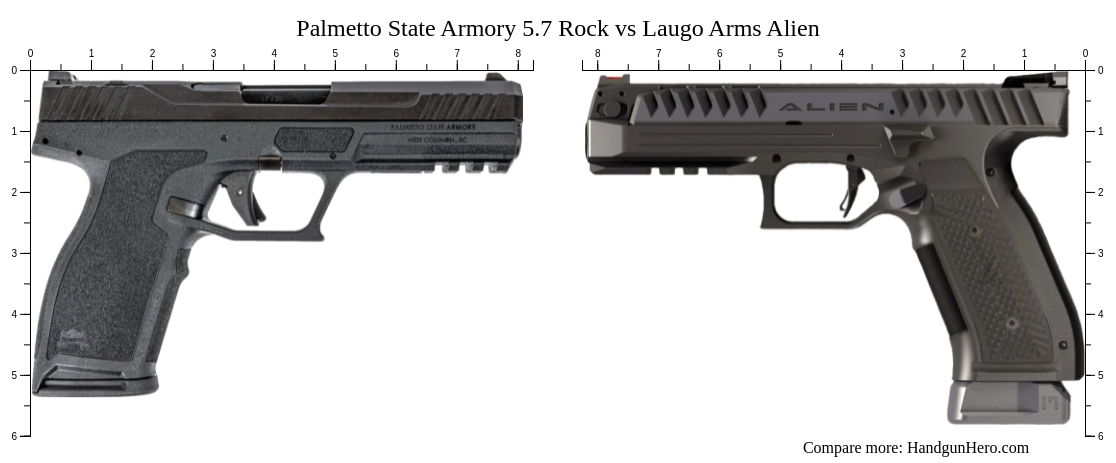 Palmetto State Armory 5.7 Rock vs Laugo Arms Alien size comparison ...
