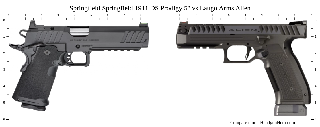 Springfield Springfield 1911 DS Prodigy 5" vs Laugo Arms Alien size ...