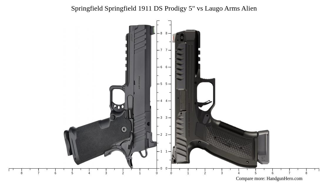 Springfield Springfield 1911 DS Prodigy 5" vs Laugo Arms Alien size ...