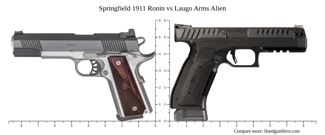 Springfield 1911 Ronin vs Laugo Arms Alien size comparison | Handgun Hero